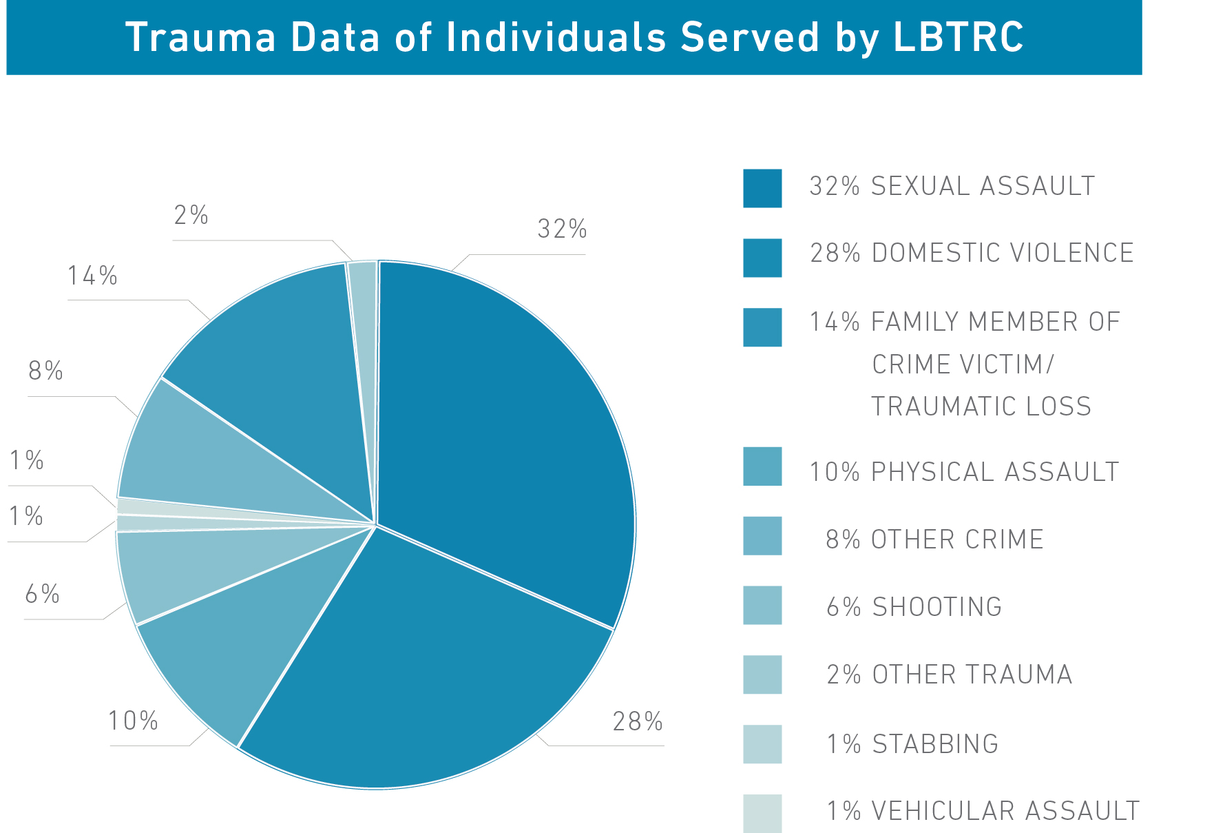 Moving Beyond Trauma – Quest